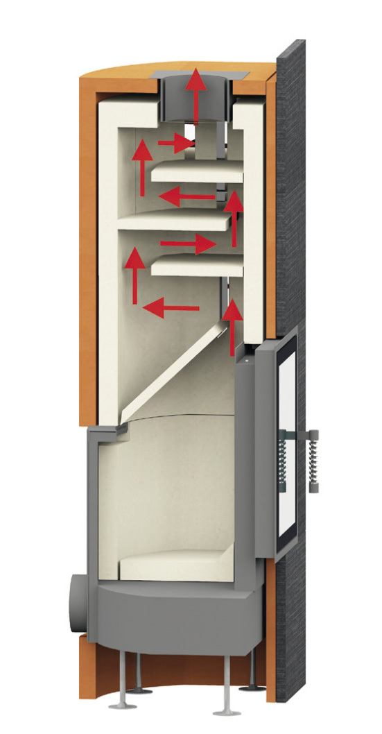 Porträt Brula – Partner des Handwerklichen Ofenbaus - ﻿﻿﻿Mit System zur ...