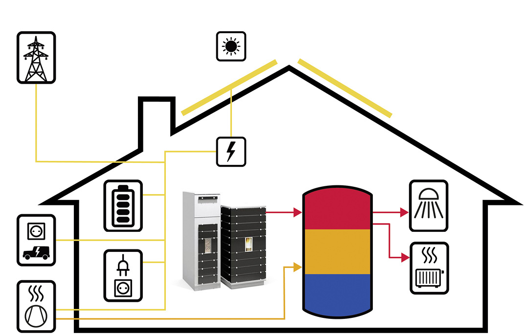 Wodtke Pelletofen „water+“ und Wärmepumpe – das Traumpaar