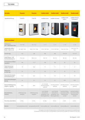 Wassergeführte Pelletöfen - ﻿Schön eingebunden